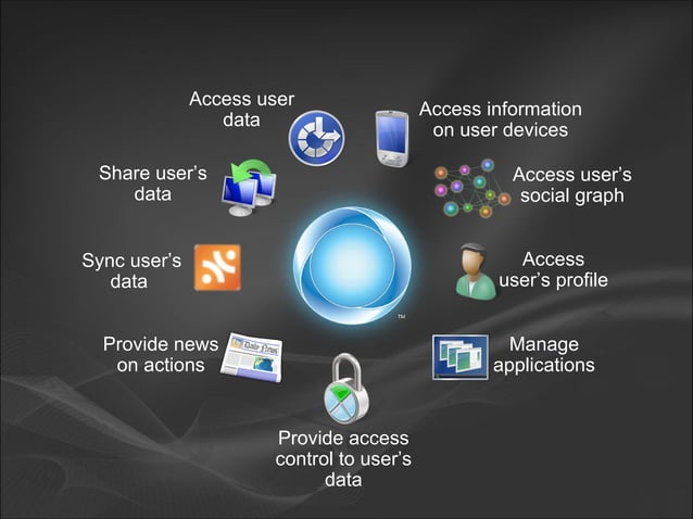 Live Framework | PPT