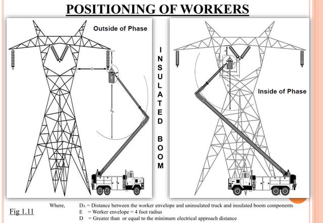 Live Line Maintenance | PPTX