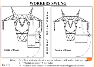 Live Line Maintenance | PPTX