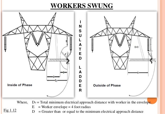 Live Line Maintenance