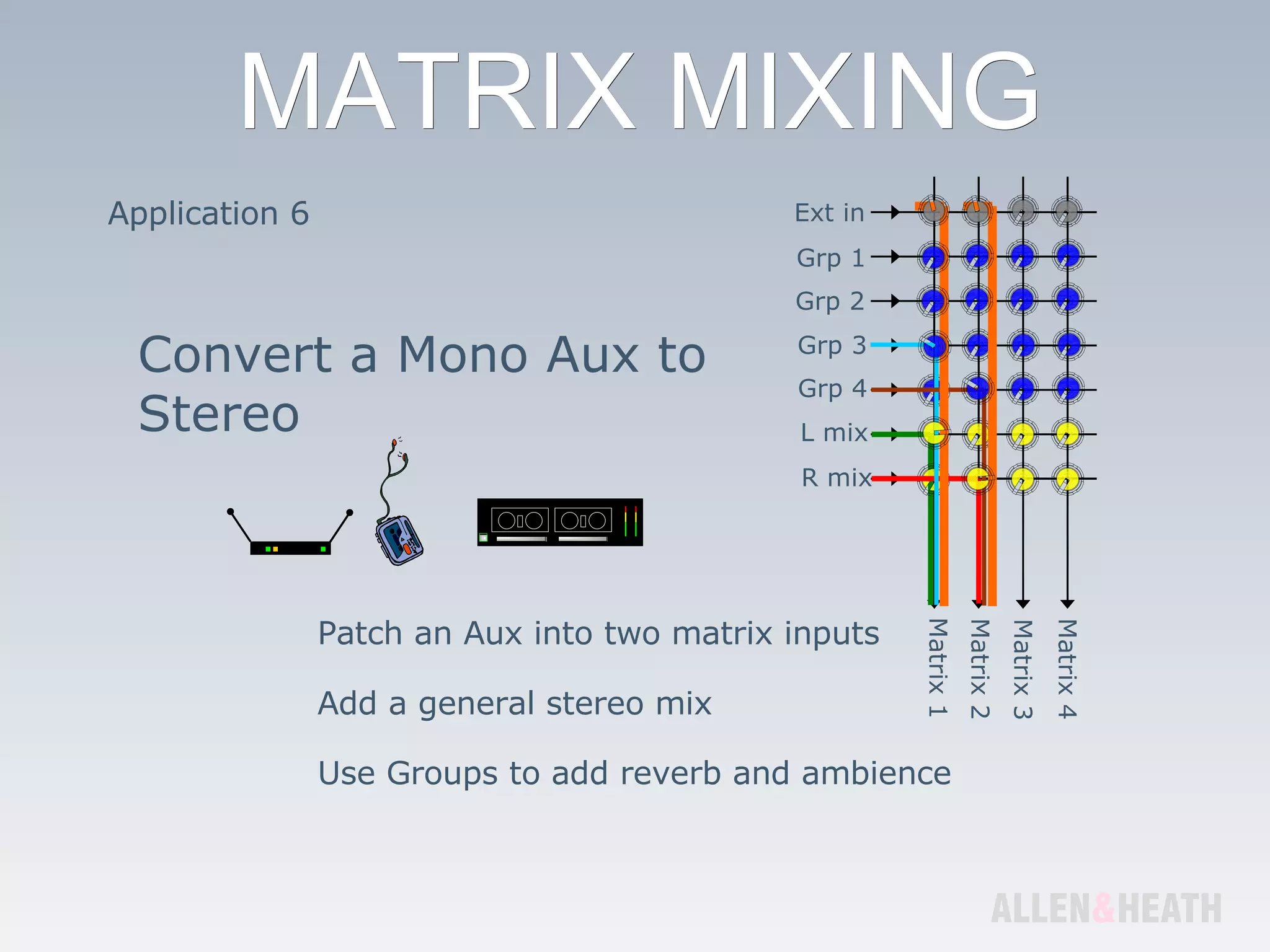 Live Matrix Mixing | PPS
