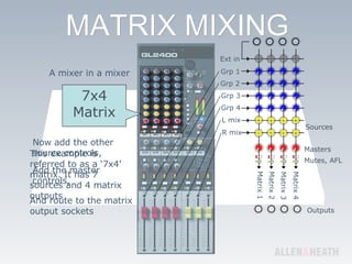 Live Matrix Mixing | PPS