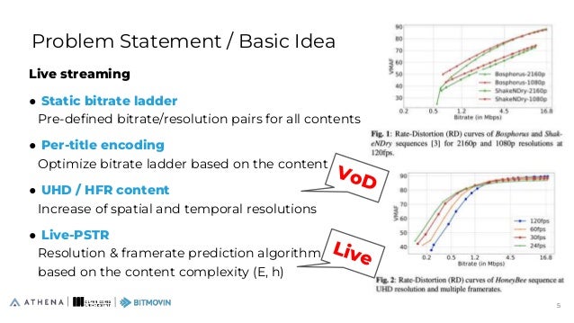 Live-PSTR: Live Per-title Encoding for Ultra HD Adaptive Streaming | PPT