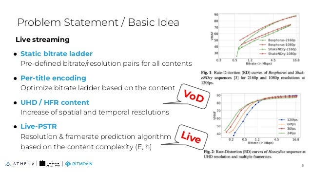 Live-PSTR: Live Per-Title Encoding for Ultra HD Adaptive Streaming ...