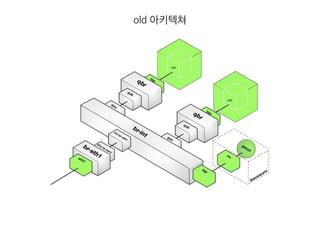 Live upgrade neutron architecture without downtime | PDF