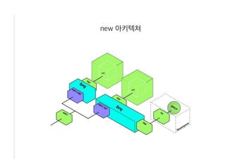 Live upgrade neutron architecture without downtime | PDF