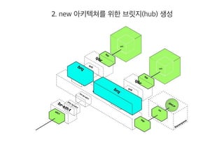 Live upgrade neutron architecture without downtime | PDF