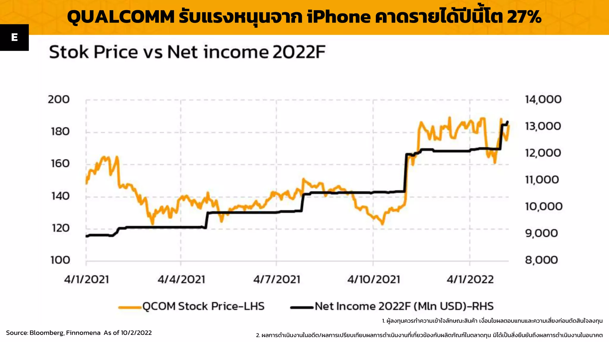 "กองทุน Semiconductor ไปต่อหรือพอแค่นี้” - FINNOMENA LIVE | PPT
