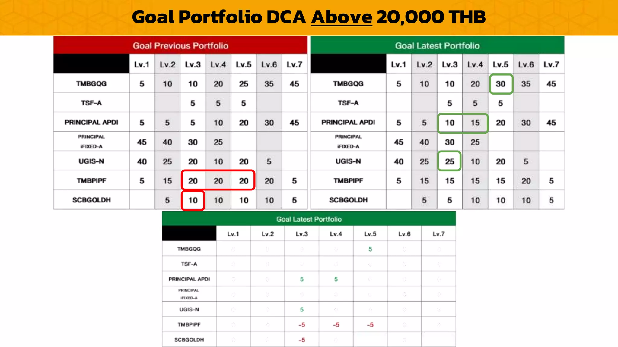 "กองทุน Semiconductor ไปต่อหรือพอแค่นี้” - FINNOMENA LIVE | PPT