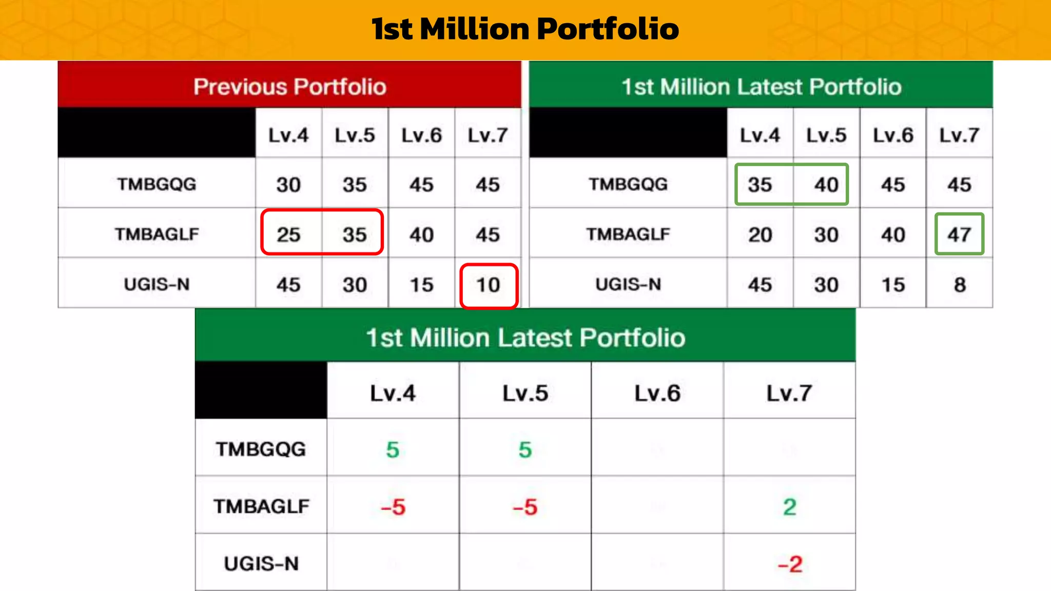 "กองทุน Semiconductor ไปต่อหรือพอแค่นี้” - FINNOMENA LIVE | PPT