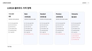 LIVE24 CLOUD 소개서.pdf