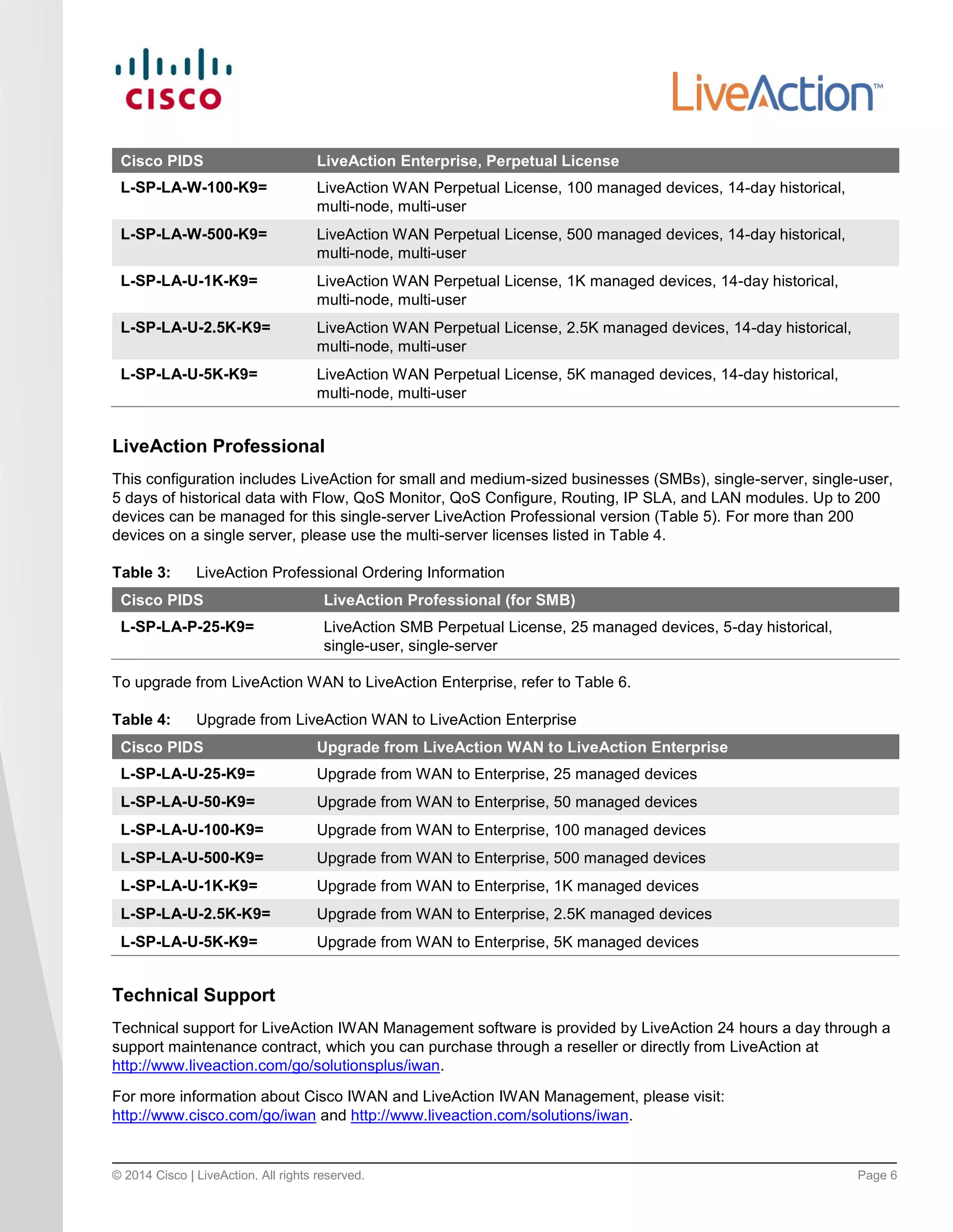 LiveAction: Visualization, Management, and Control for Cisco IWAN | PDF | Computer Networking ...