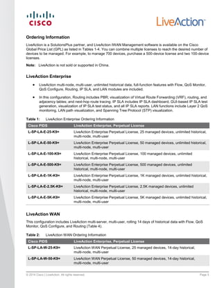 LiveAction: Visualization, Management, and Control for Cisco IWAN | PDF | Computer Networking ...