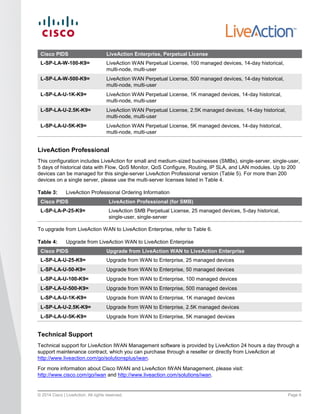 LiveAction: Visualization, Management, and Control for Cisco IWAN | PDF | Computer Networking ...