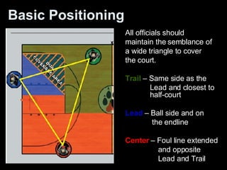 Liveballrotations | PPT