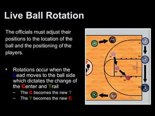 Liveballrotations | PPT