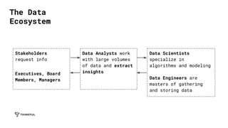 Become a Data Analyst | PPT
