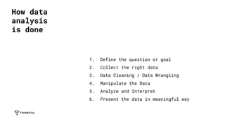 Become a Data Analyst | PPT