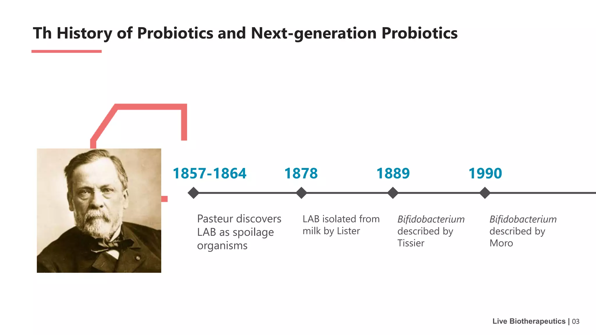 Livebiotherapeutics creativebiolabs-ppt | PDF