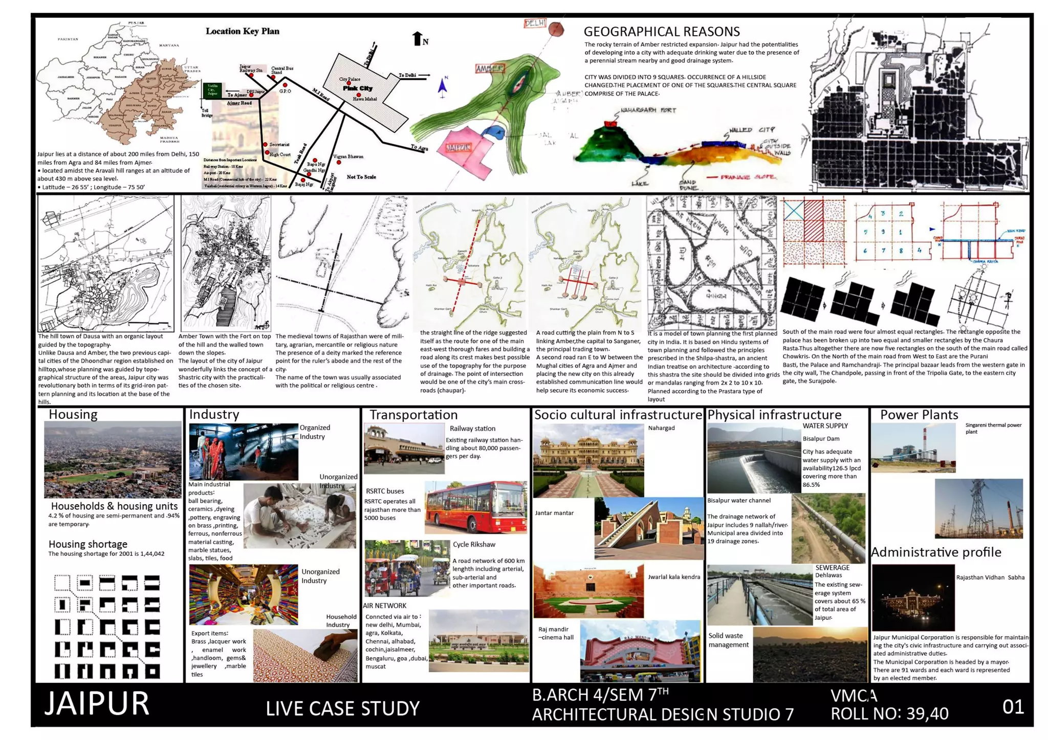 Live Case study -Jaipur | PDF