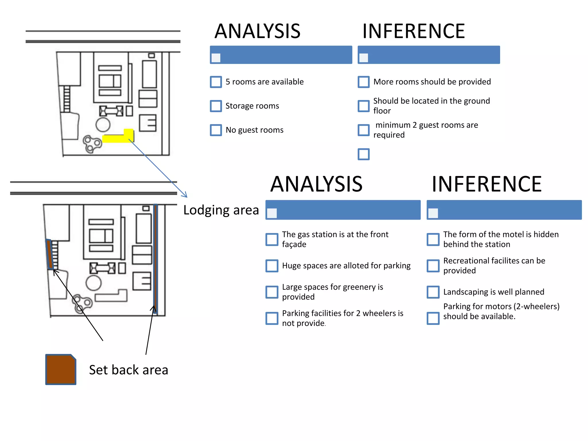 Live case study motel | PPTX