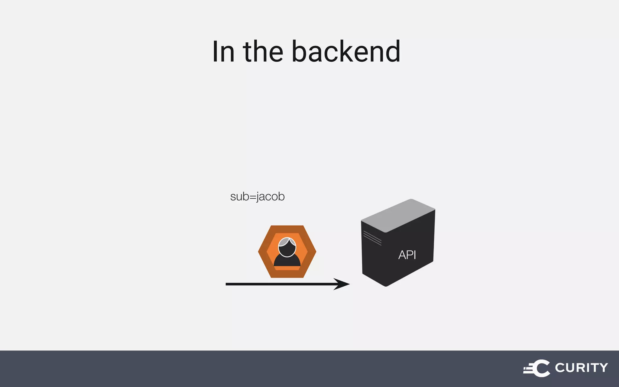 LiveCast: API Security 101 | PPT