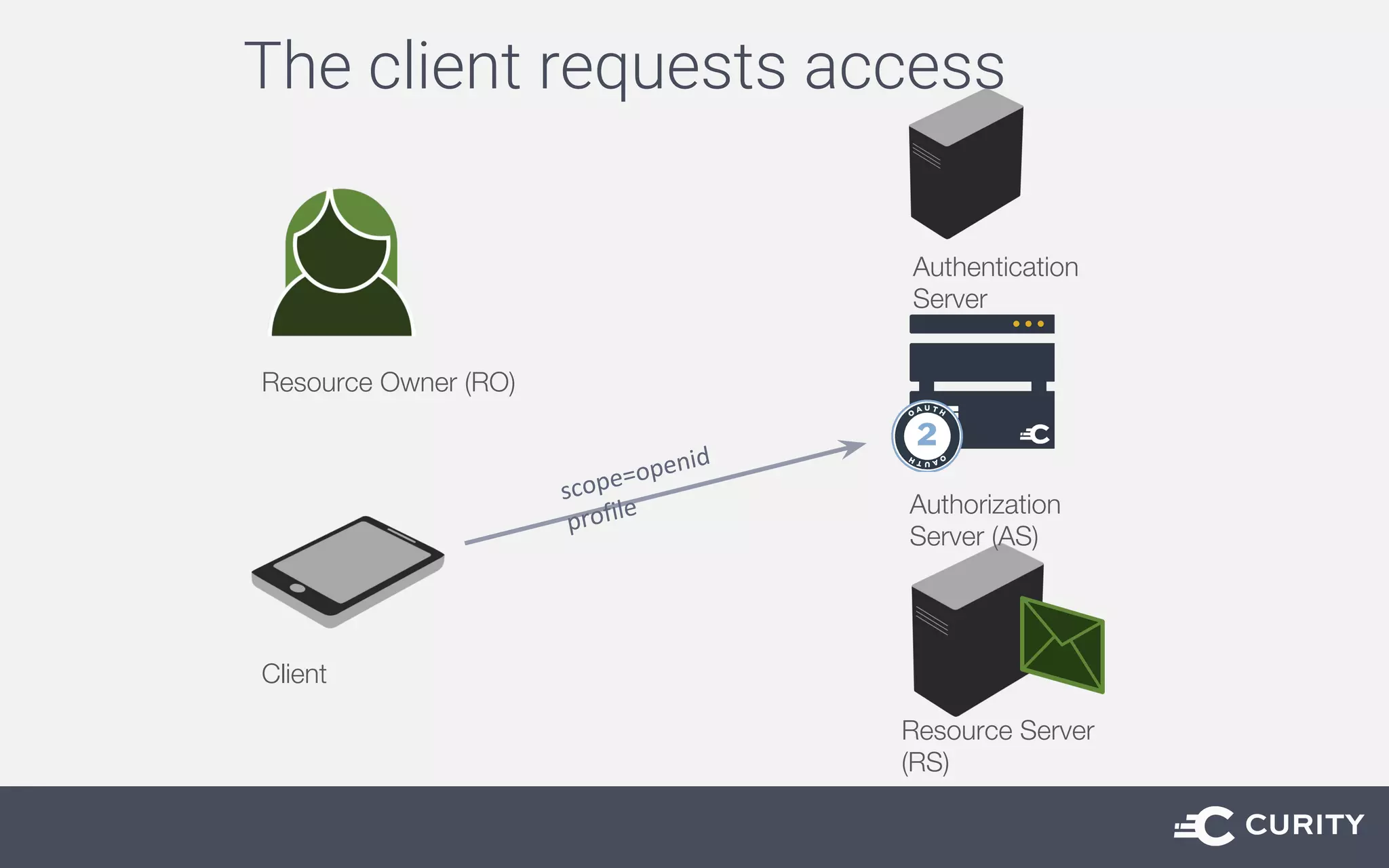 LiveCast: API Security 101 | PPT