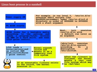 Recipe of a linux Live CD (archived) | PDF