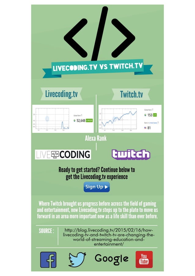 Live coding vs twitch for coding | PDF