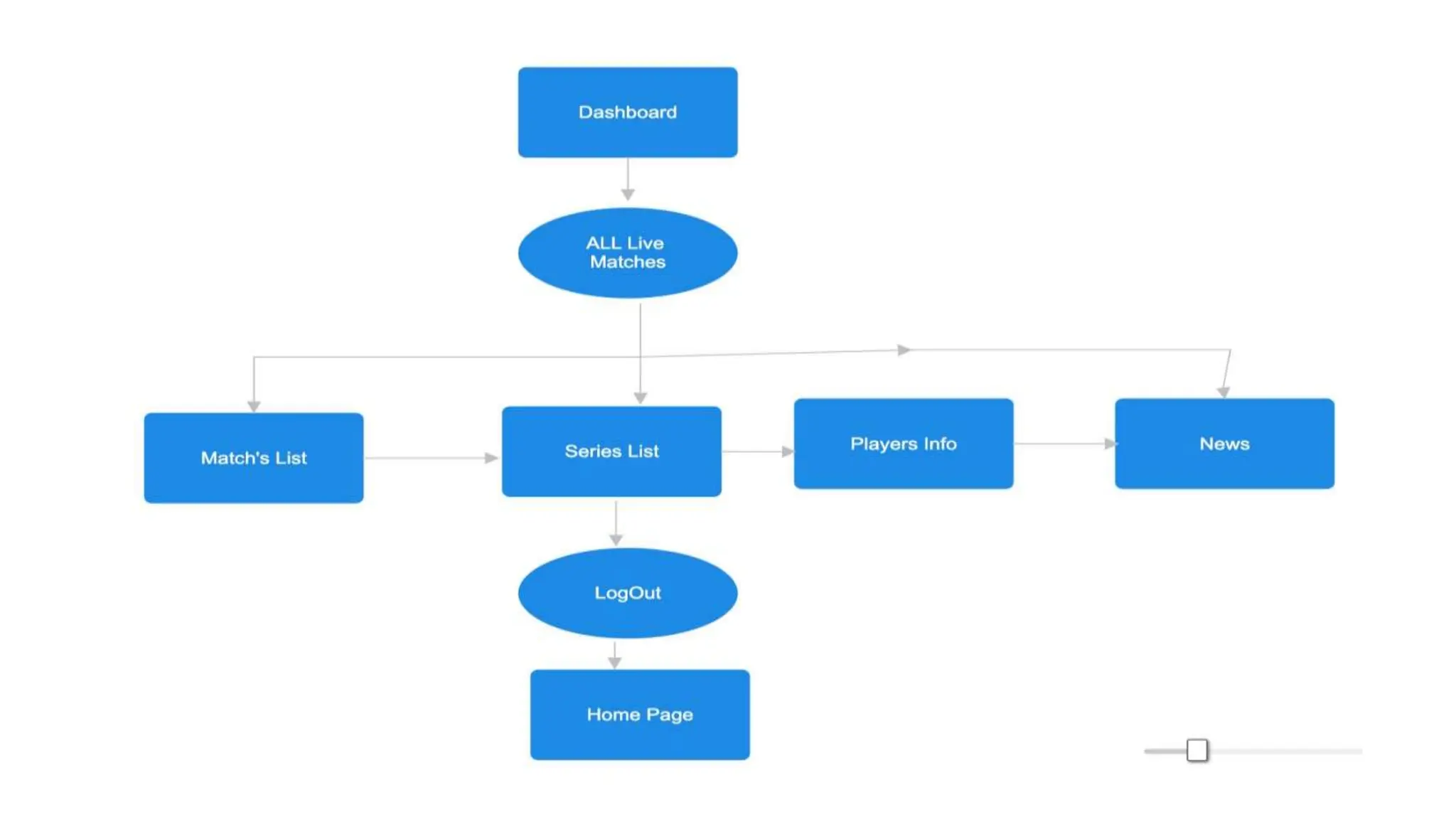 Live_Cricket_Score_Presentation base upon data.pptx