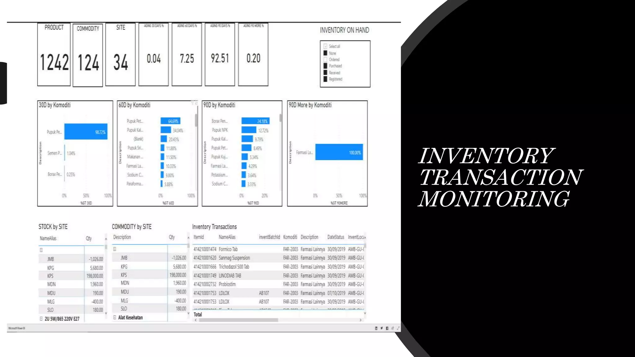 Live Dashboard Monitoring | PPT