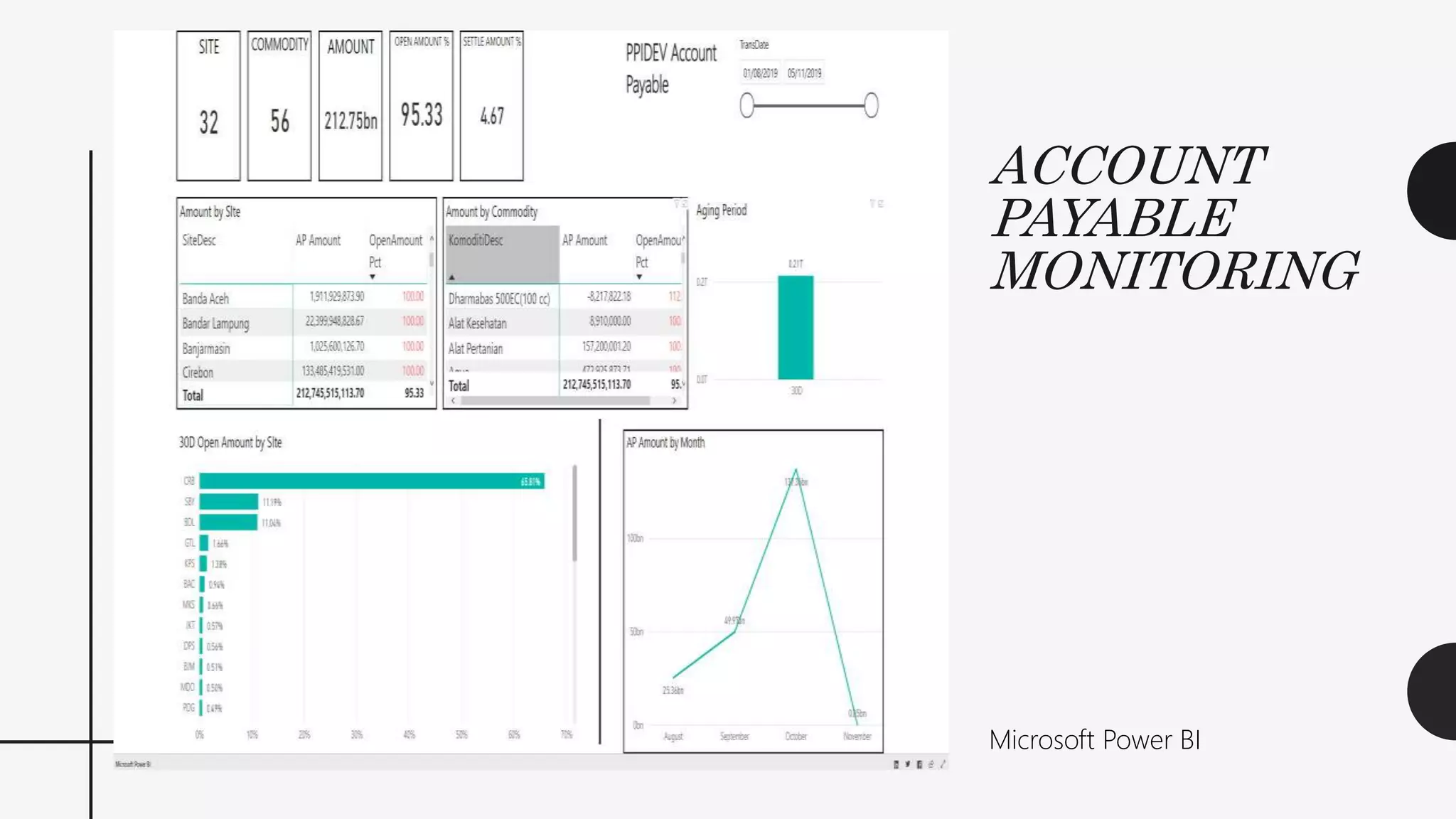 Live Dashboard Monitoring | PPT