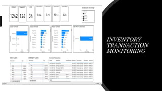 Live Dashboard Monitoring | PPT