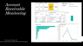 Live Dashboard Monitoring | PPT