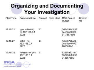 Live data collection_from_windows_system | PPT
