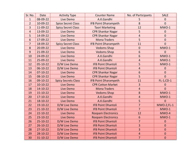 LIVE DEMO DETAILS FOR PPT.ppt
