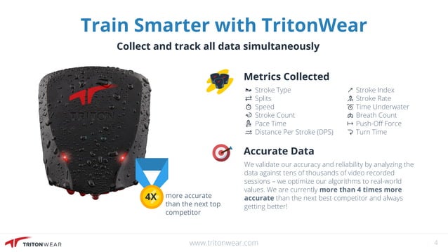 Live demo tile metrics slides | PPT