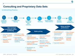 Insurance Innovation Award-Verisk | PPT