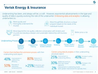 Insurance Innovation Award-Verisk | PPT
