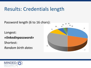 Live hacking Demo | PDF