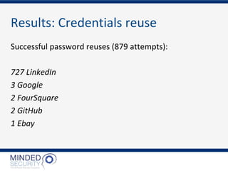 Live hacking Demo | PPT