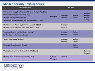 Live hacking Demo | PPT