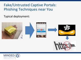 Live hacking Demo | PPT
