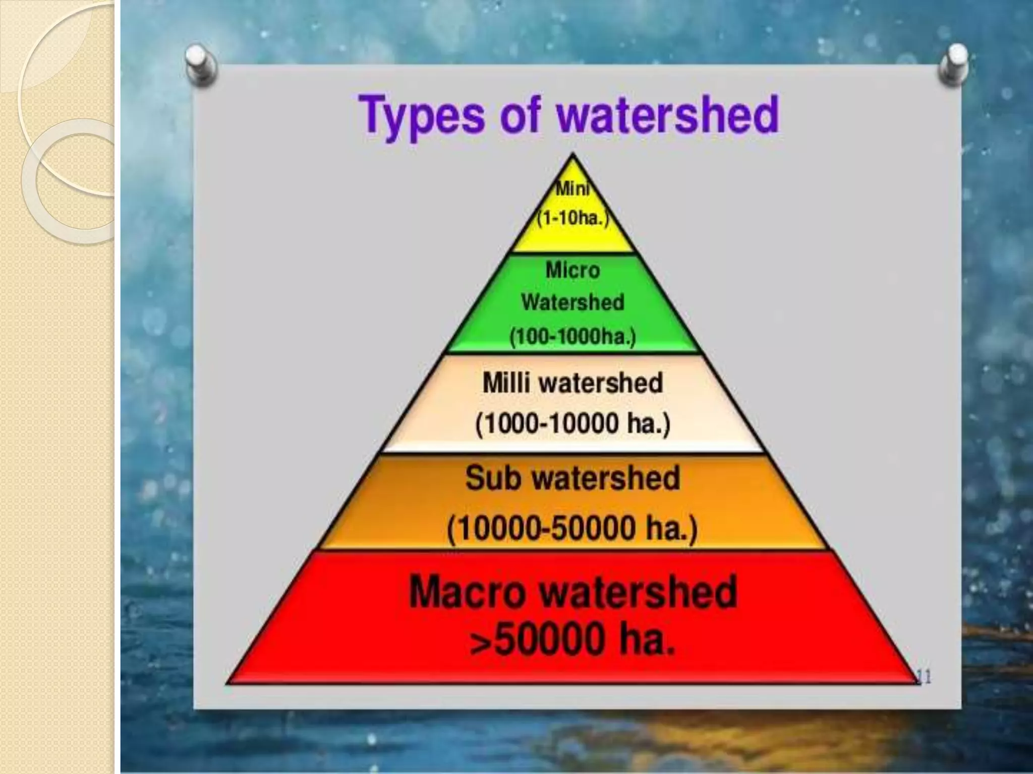 Livelihood approach ppt | PPTX