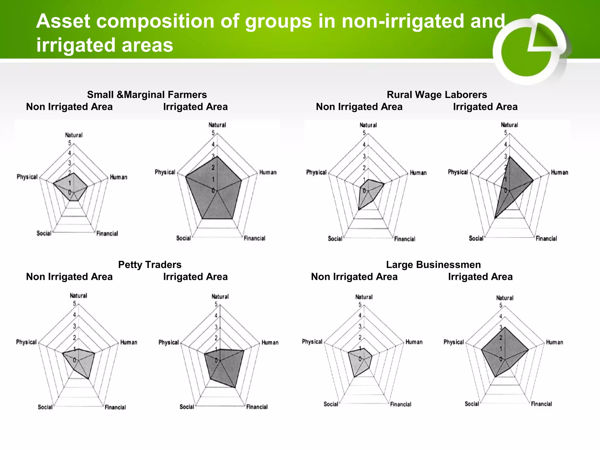 Livelihood concept | PPT