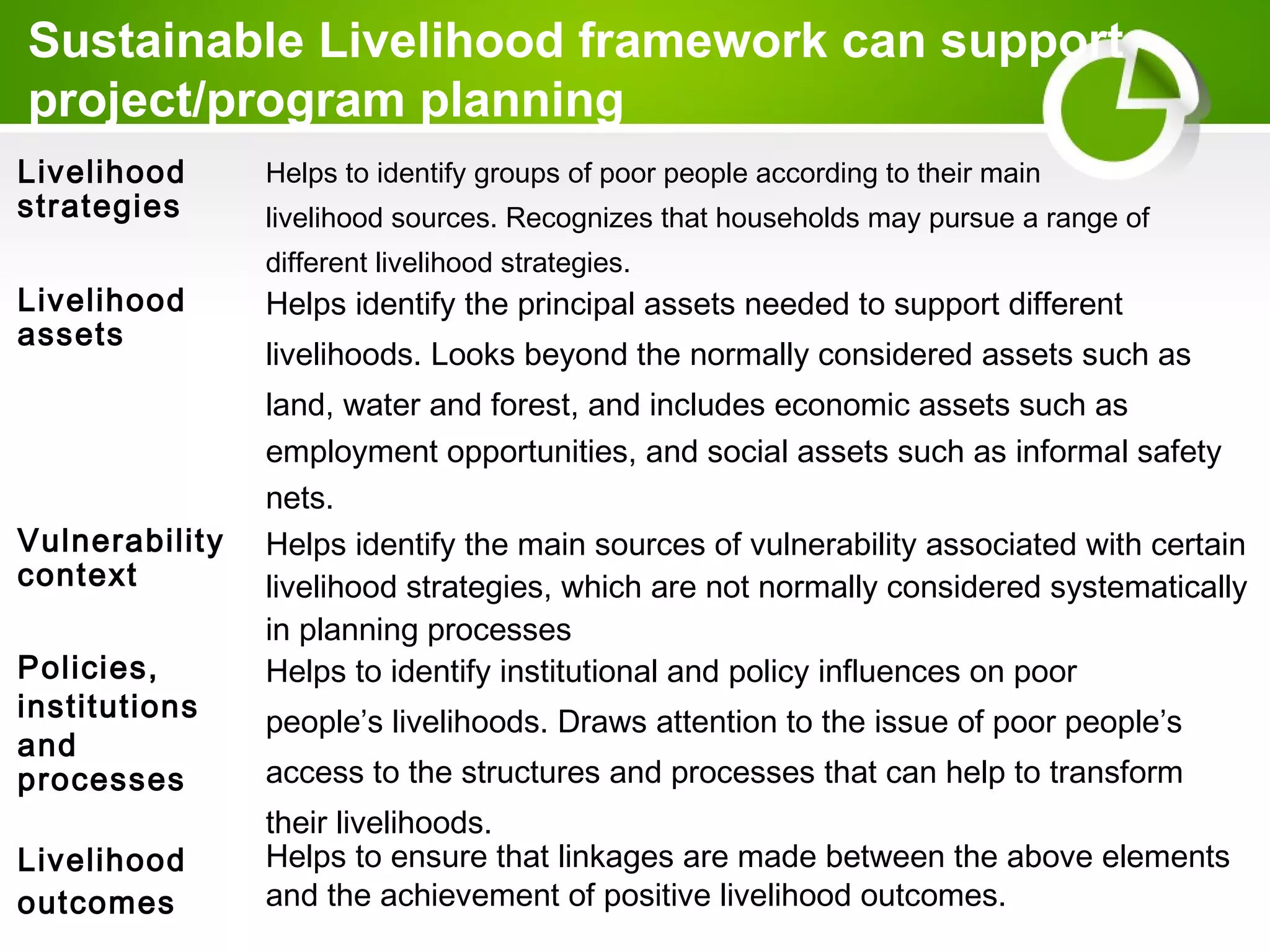 Livelihood concept | PPT