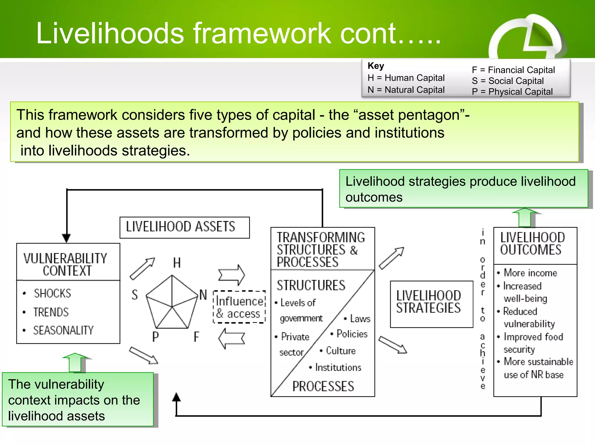 Livelihood concept | PPT