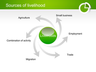 Livelihood concept | PPT