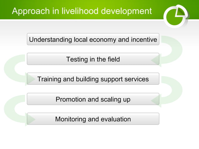 Livelihood concept | PPT