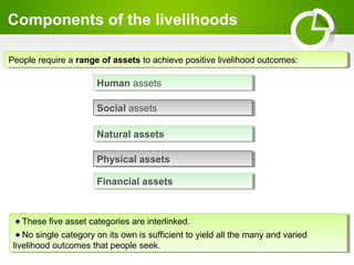 Livelihood concept | PPT